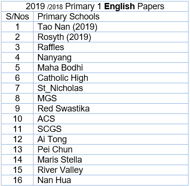 2019 English P1 List