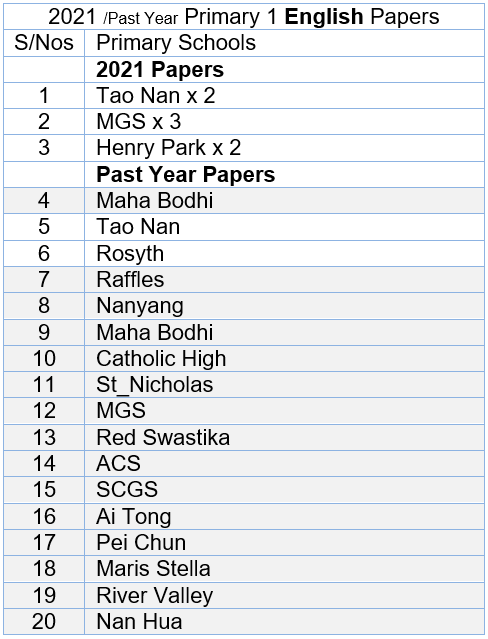 2021 English P1 List