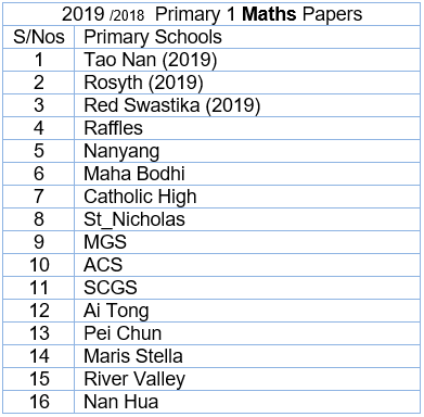 2019 Maths P1 List
