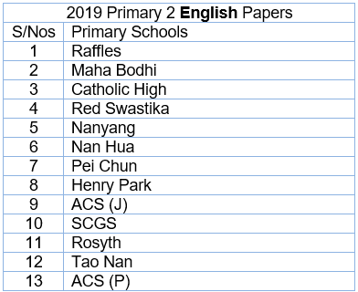 2019 English P2 List