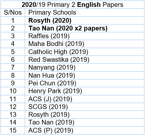 2020 English P2 List
