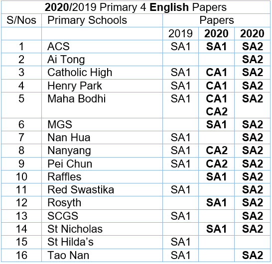 2020 English P4 List