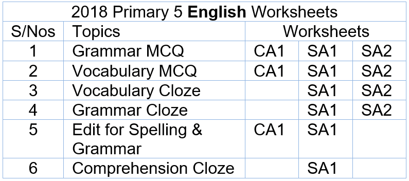 2018 English P5 Worksheet List