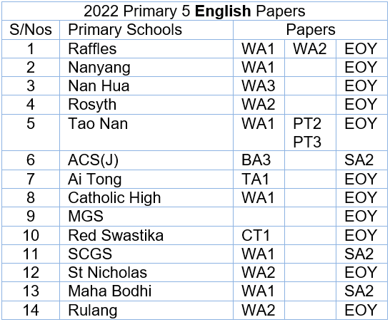 2022 English P5 List