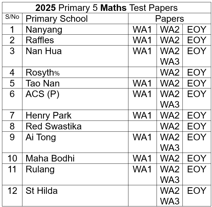 Primary 5 EOY WA1 WA2 2025 Test Papers Zipfile, Top School Exam Papers