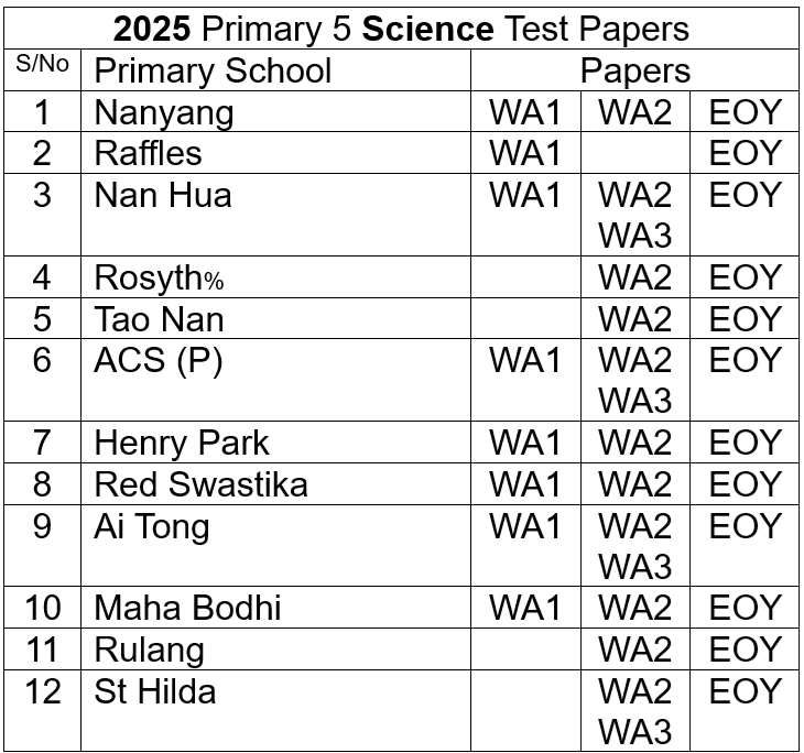 Primary 5 EOY WA1 WA2 2025 Test Papers Zipfile, Top School Exam Papers