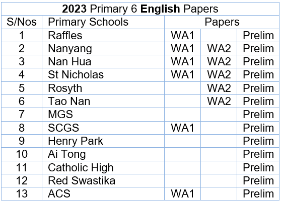 2023 English P6 Hardcopy