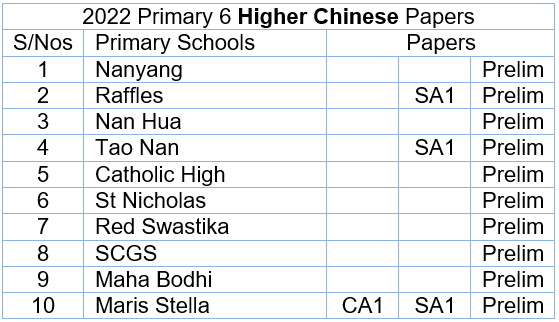 2022 H Chinese P6 List